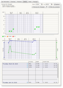 Cognitive Therapy Tools, Cognitive Rehabilitation