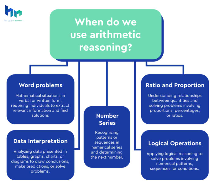 What is Arithmetic Reasoning? - HappyNeuron Pro
