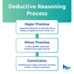 What is Deductive Reasoning? - HappyNeuron Pro