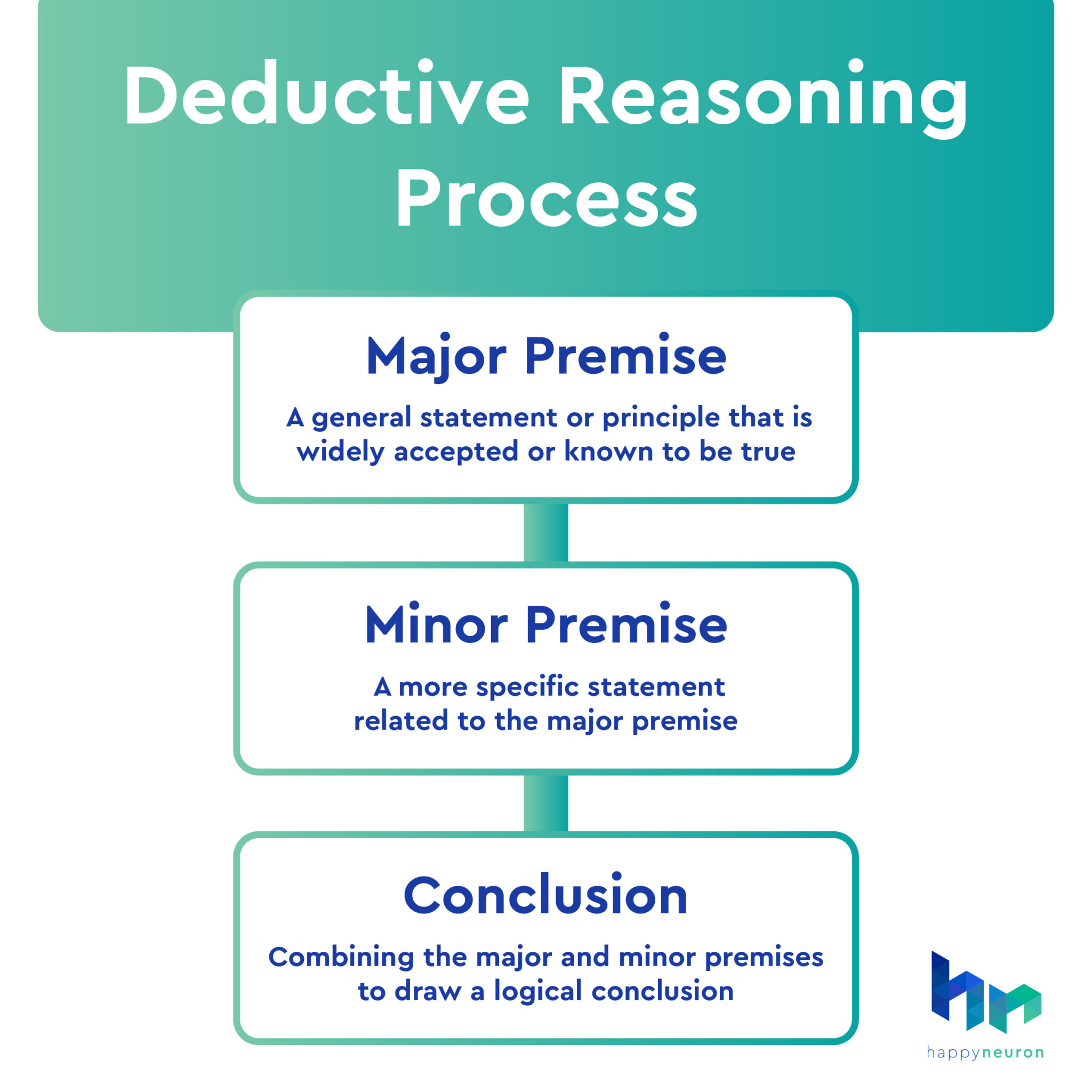What is Deductive Reasoning? - HappyNeuron Pro