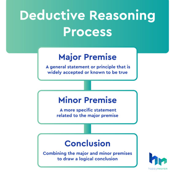 What is Deductive Reasoning? - HappyNeuron Pro