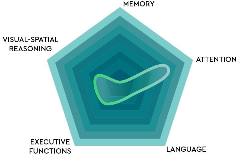 Two-Timing - HappyNeuron Pro