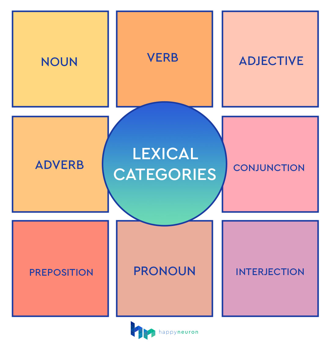 What Are Lexical Category Skills? - HappyNeuron Pro