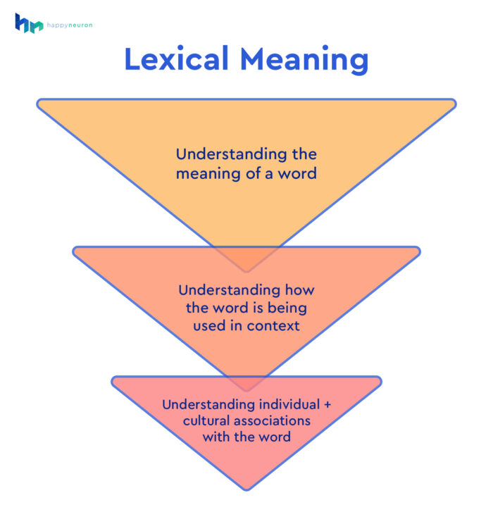What is Lexical Meaning? - HappyNeuron Pro