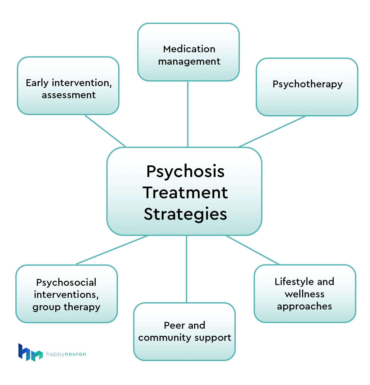 A Guide to Psychosis Treatment Strategies - HappyNeuron Pro