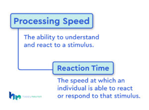 Reaction Time Exercises - HappyNeuron Pro