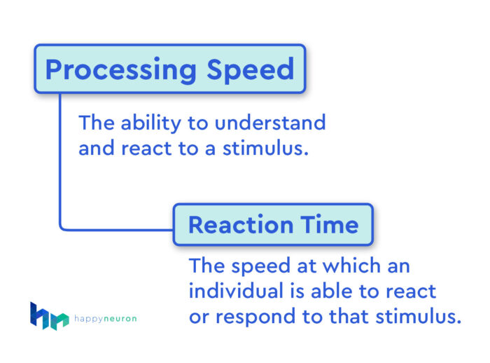 Reaction Time Exercises - HappyNeuron Pro
