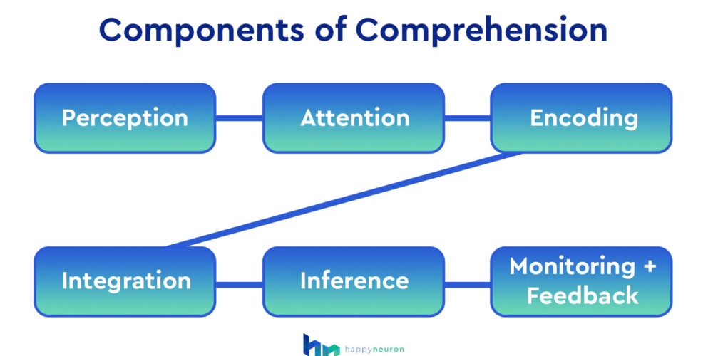 Online speech therapy activities