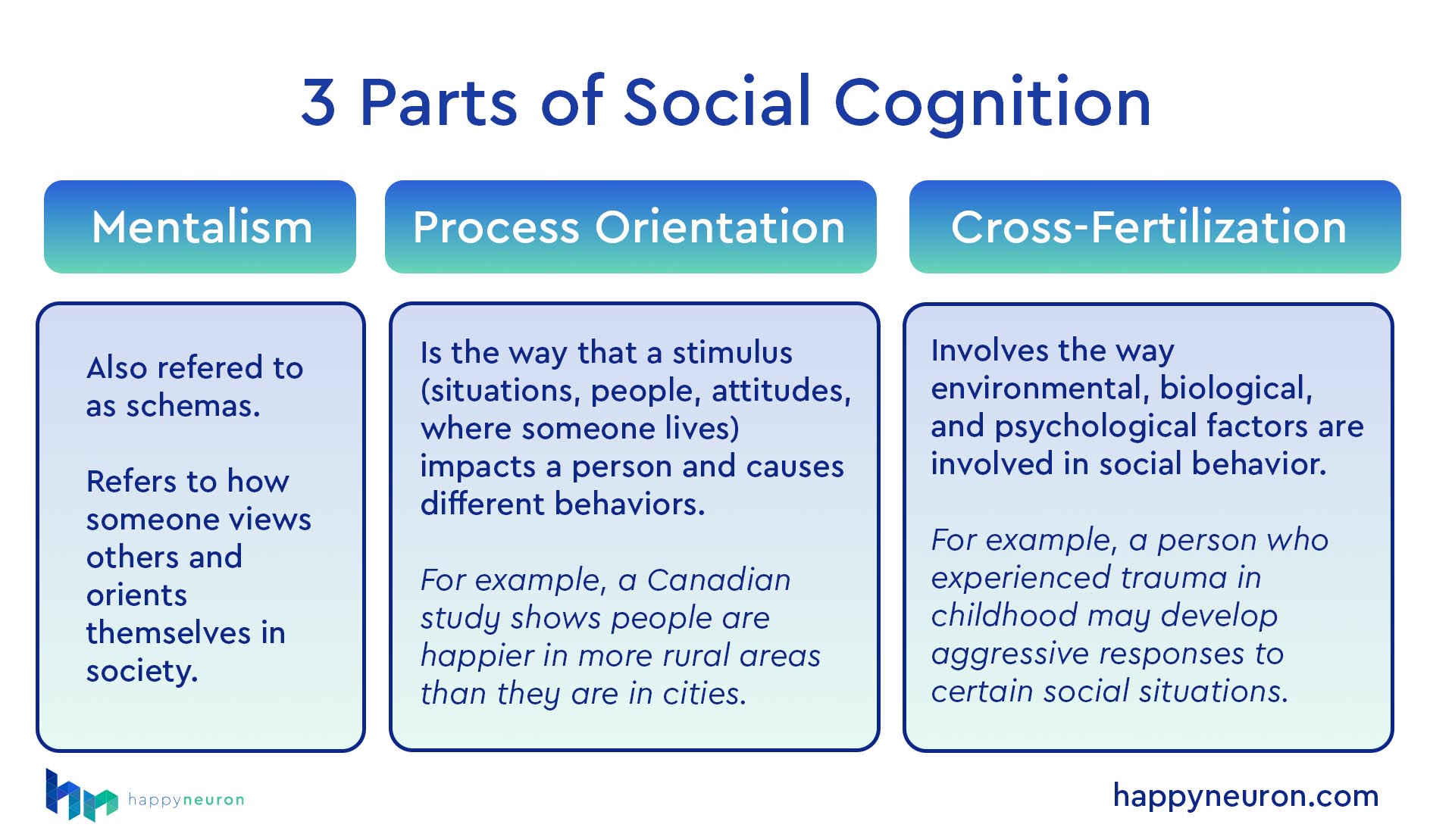 What is Social Cognition? - HappyNeuron Pro