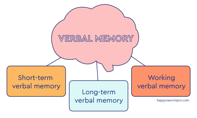 What is Verbal Memory? - HappyNeuron Pro